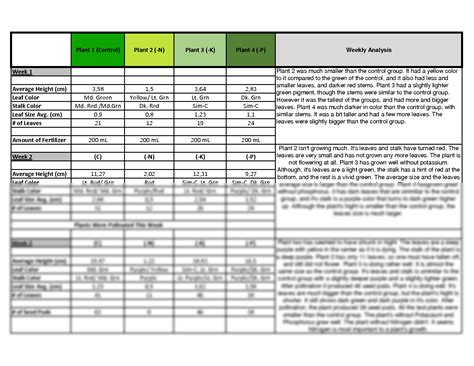 Solution Biology Lab Data Example Studypool