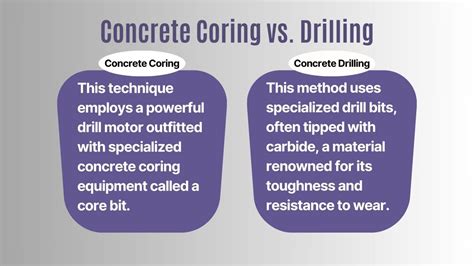 What Is Concrete Coring And Drilling All You Need To Know