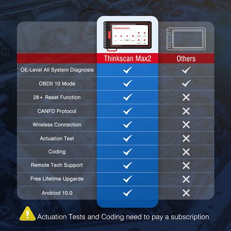 2023 New Product Thinkcar Thinkscan Max2 Obdeleven Full System Auto Obd ...