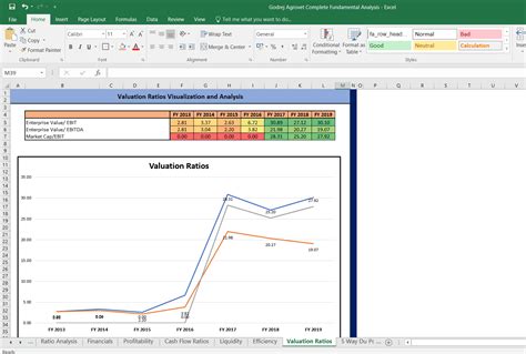 Indian Stock Market Complete Fundamental Analysis 170 Excel