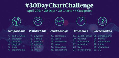 Github Z3tt30daychartchallengecollection2021 Collection Of