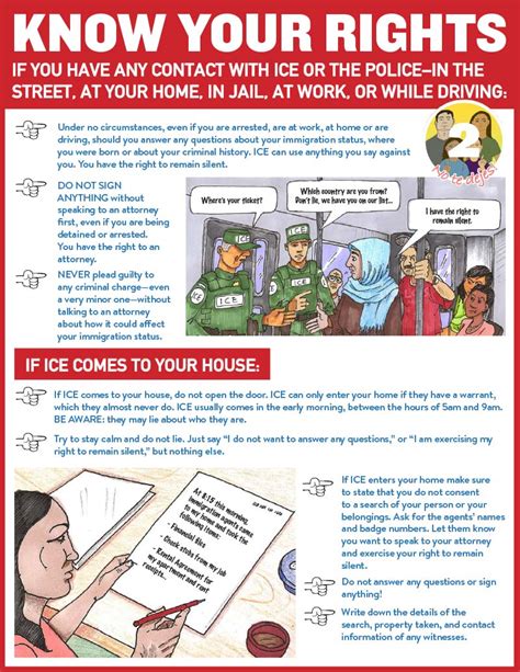 Know Your Rights English 1 1 Greater Northwest Area Of The United
