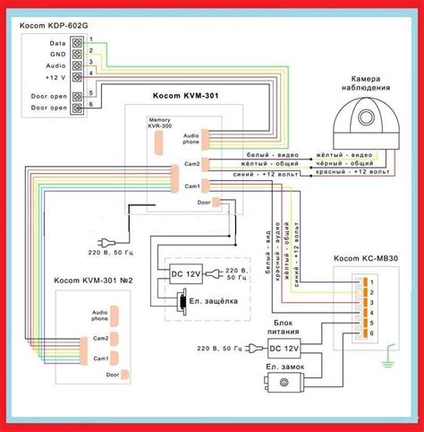 Wiring Diagram Guide For Kocom Intercom