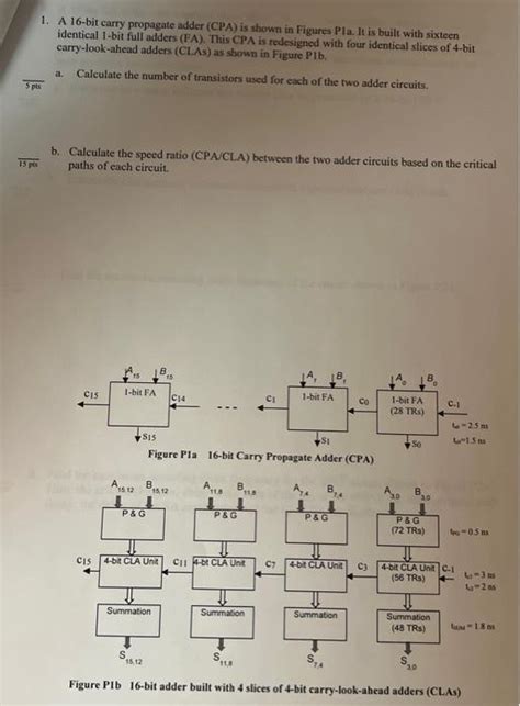 1 A 16 Bit Carry Propagate Adder Cpa Is Shown In