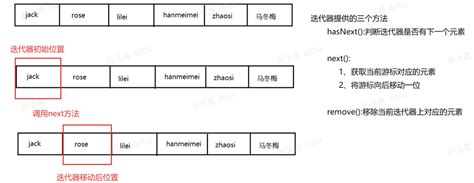 66从零开始学java之集合中的collection体系