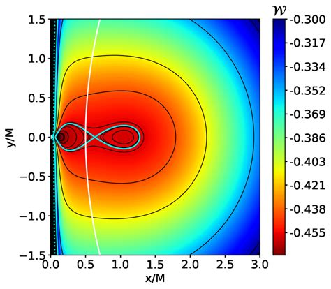 Potential For A Torus Around S1 Endowed With L 0 008m Panels A And