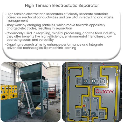 High Tension Electrostatic Separator How It Works Application
