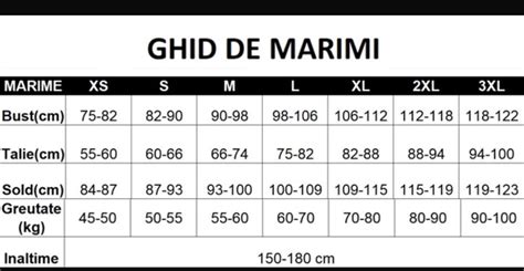 Tabel Marimi Novaliaro