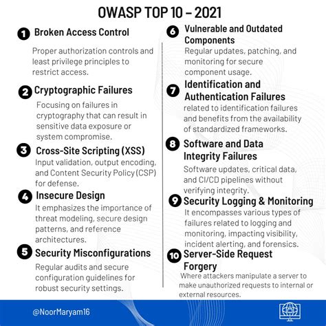 Owasptop10 Webappsecurity Securecoding Authentication Dataprotection Noor Maryam