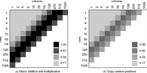Middle Square Method Semantic Scholar