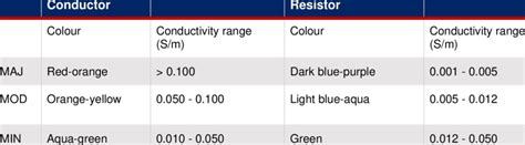 Conductor Classification For Gasbsleitdem Sample By Sample