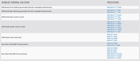 หน้าที่ 1 Amd Ryzen 7 2700 Processor Review Review