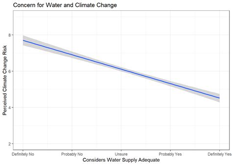 8 Bivariate Linear Regression Lab Guide To Quantitative Research