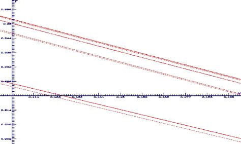 Magnification Of Fig 10 On The X Z Y Plane Of The Download Scientific Diagram