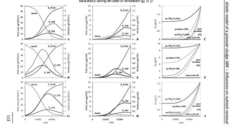 Figure 45 Aerobic Granular Sludge Scaling Up A New
