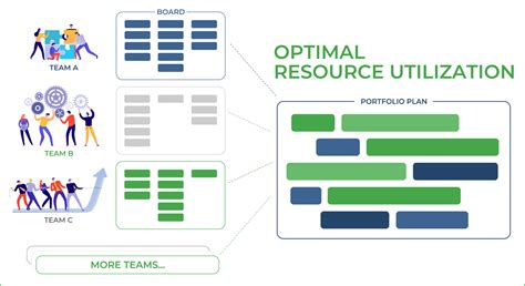 Delivering Rapid Value To Customers Agile Portfolio Management Glms