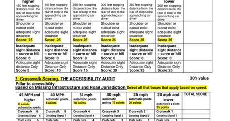 general bus stop audit — general bus stop audit proposal sheet basic