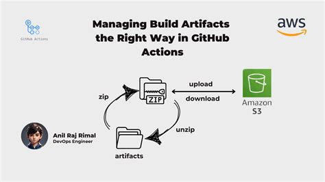 Managing Frontend Build Artifacts Efficiently In Github Actions By