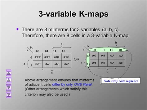 Ct455 Computer Organization K Map Ppt Video Online Download