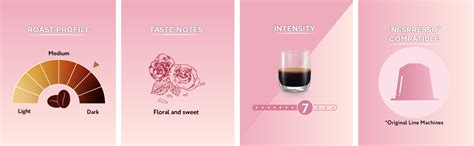 Coffeeza English Rose Flavoured Aluminium Coffee Capsules