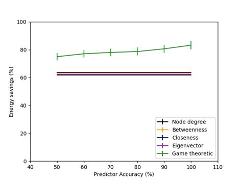 2 Performance For Varying Parameters Download Scientific Diagram