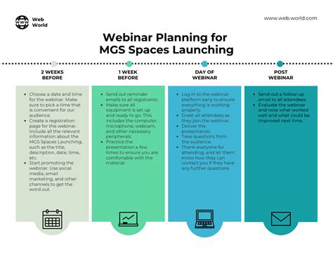 Webinar Planning Template