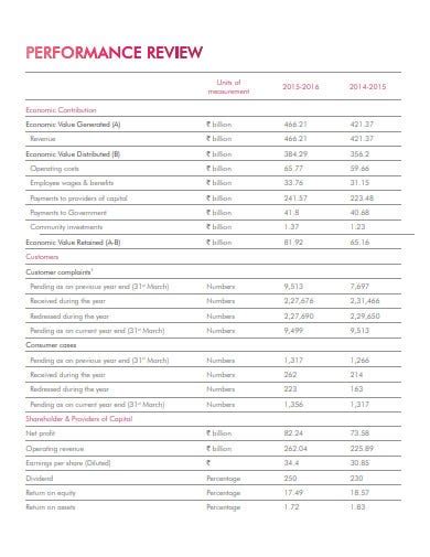 Employee Evaluation Form Retail