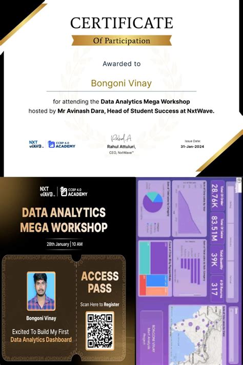 Participated in Data Analytics Mega Workshop | Bongoni vinay posted on the topic | LinkedIn