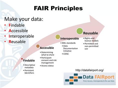 Preparing Data For Sharing The Fair Principles Pdf