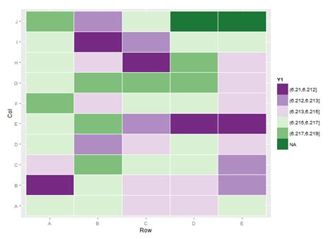 R Ggplot2 Legend For Na In Scalefillbrewer Stack Overflow