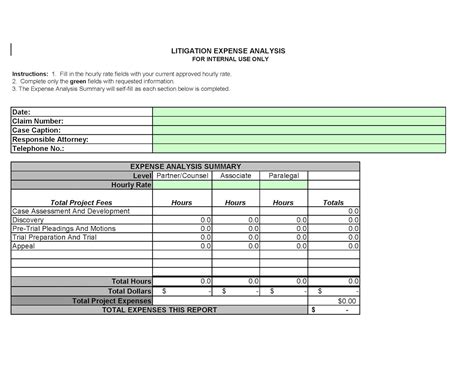 Litigation Analysis Legal Case Cost Estimate Trial Budget Legal Action