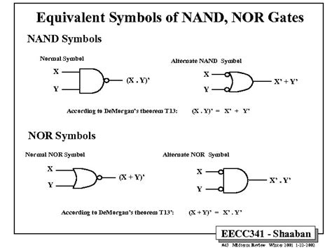 Conversion Between Number Systems