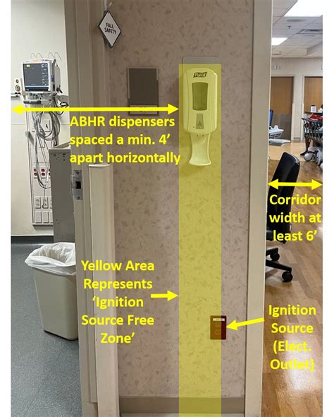 Wow I Never Knew There Was An Nfpa Code On Hand Sanitizer Mounting