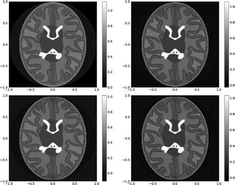 Reconstructions With Exact Data Top Left F ∞ N T Top Right F T Download Scientific