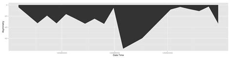 R Shading An Area Between Geomline And The X Axis Stack Overflow