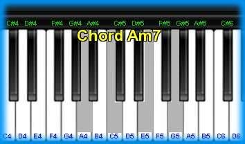 Am7 Chord Piano