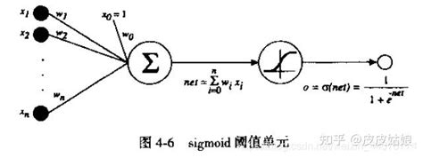机器学习v10—人工神经网络算法（ann） 知乎