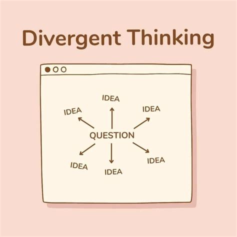 15 Divergent Thinking Examples 2025