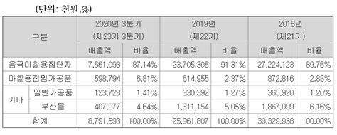 기업 분석 및 주식 전망 에이에프더블류312610