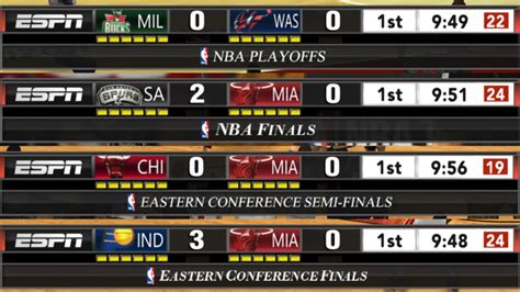 Nba Scores Espn Nba Basketball Scores Nba Scoreboard Espn Who Mlkday