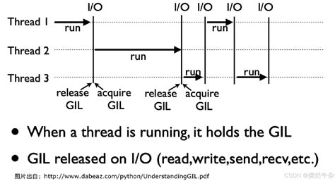 Python 实验14 并发编程（多线程）python多线程编程 Csdn博客