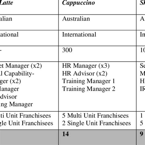 Case And Interviewee Details Download Table