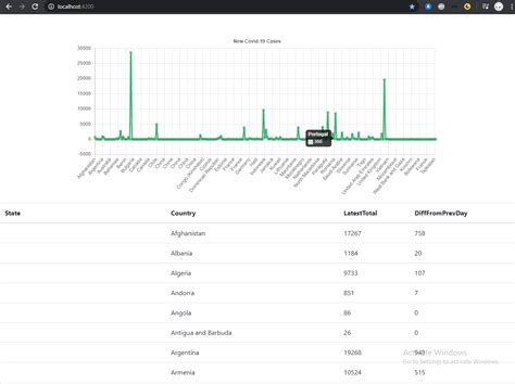 Github Gabsiaminecov19 Chart List Angular Application For Rendernig