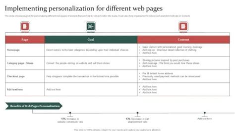 Implementing Personalization Powerpoint Templates Slides And Graphics
