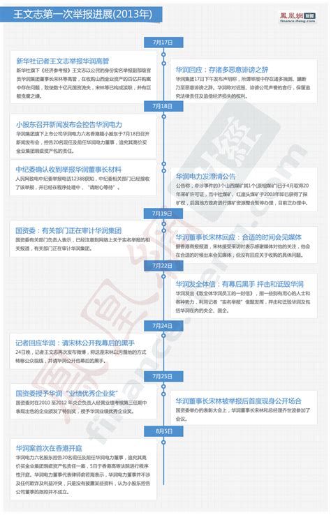 华润集团董事长宋林被免职财经频道凤凰网