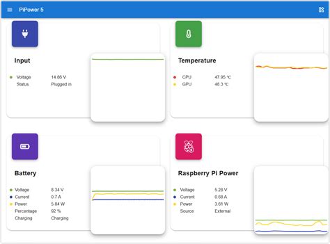 Basic Guide — Sunfounder Pipower5 Documentation