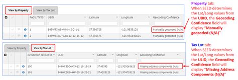 Ulid Only Mapping Geocoding Confidence Text Is Wrong · Issue 1950 · Seed Platformseed · Github