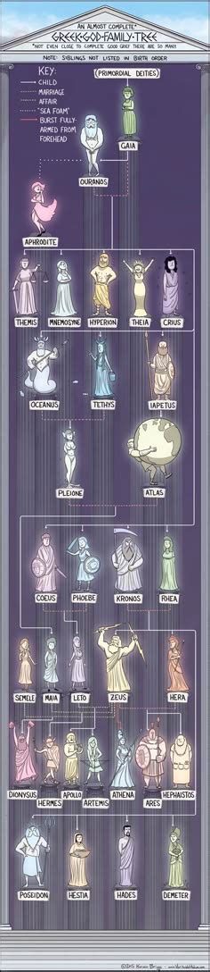 420 Percy Jackson Ideas Percy Jackson Percy Jackson