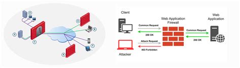 Firewall Security In Surat Gujarat India Premware Services