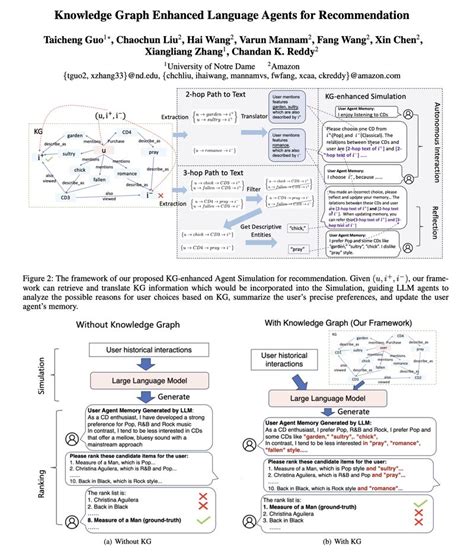 Sourav Verma On Linkedin Ai Genai Llms Recommendationsystems